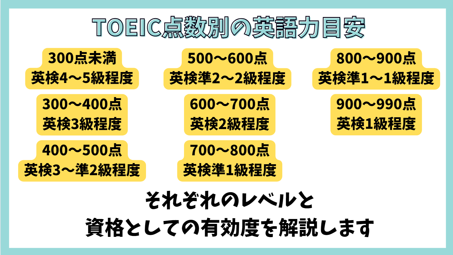 TOEIC点数別の英語力目安を8段階で解説！資格として使えるレベルは？ | オンボード
