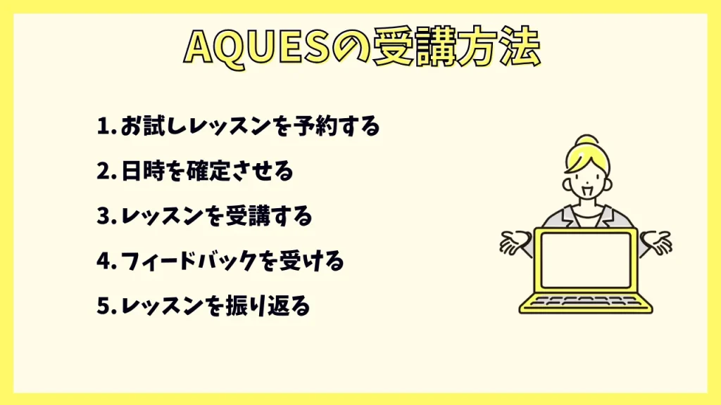 AQUESのリアルな評判・口コミ調査。教材・講師・料金プラン、初心者におすすめのポイントまで徹底リサーチ | オンボード